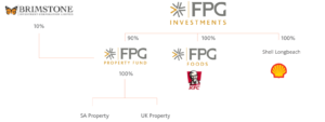 Subsidiaries | FPG